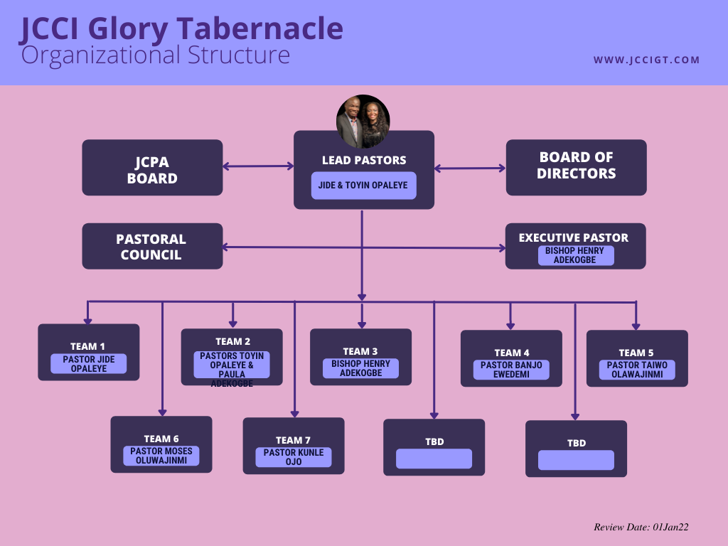 Organization Chart – JCCI